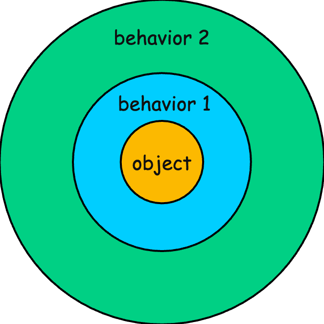 Decorator | LLD | AlgoMaster.io