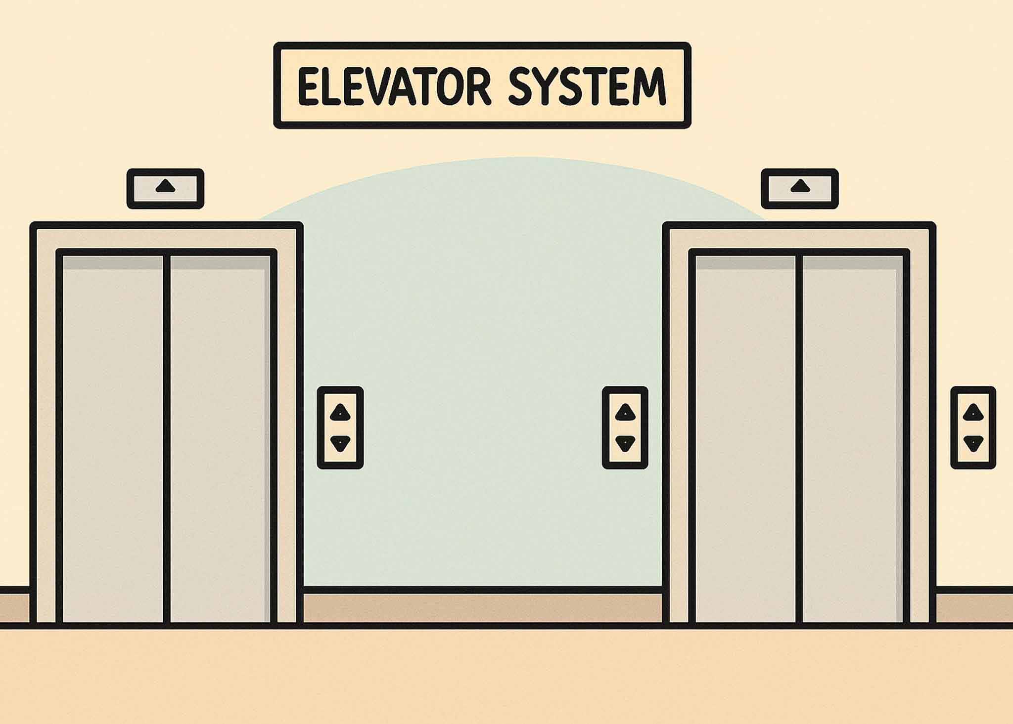 Design Elevator System | LLD | AlgoMaster.io