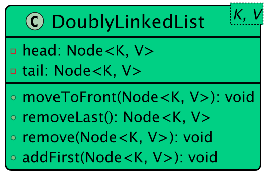 Design Lru Cache | LLD | AlgoMaster.io