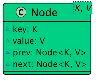 Design Lru Cache | LLD | AlgoMaster.io