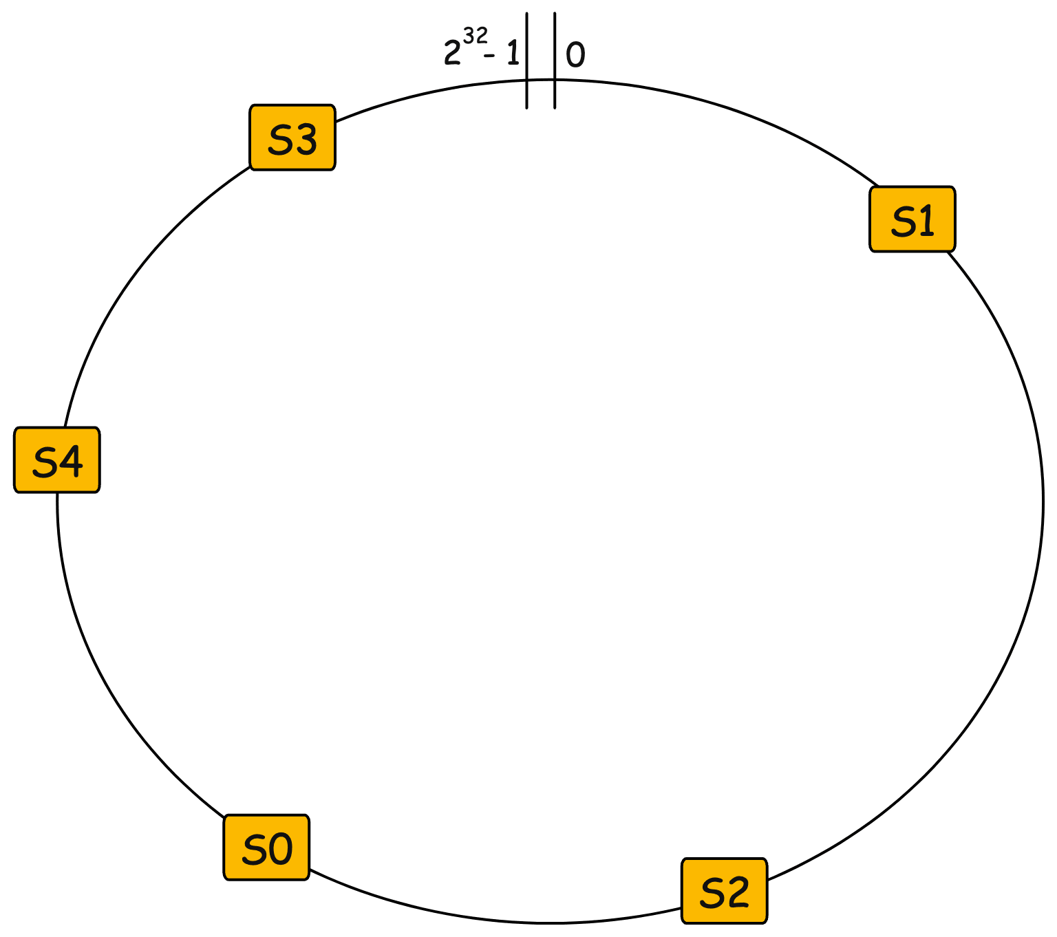Consistent Hashing | AlgoMaster.io