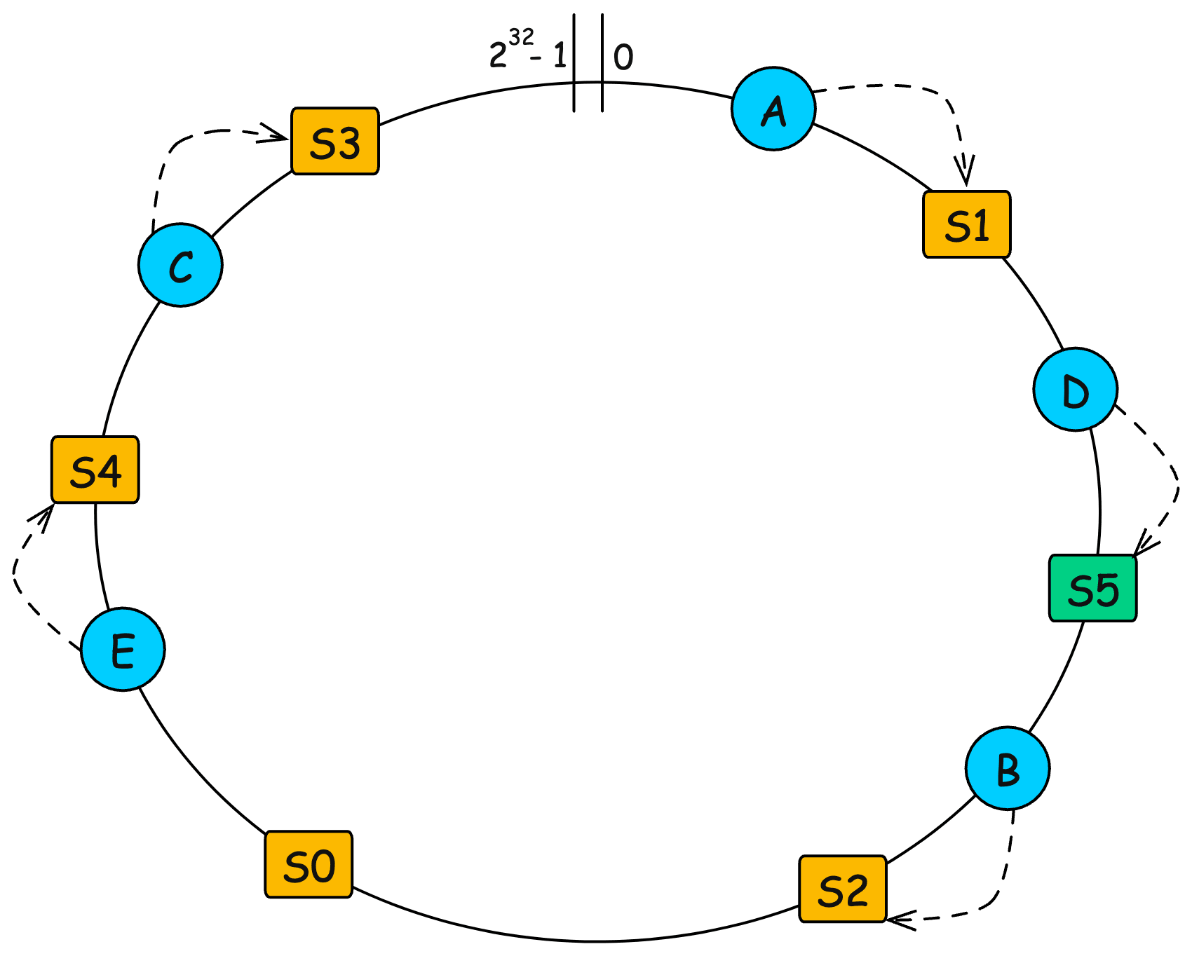 Consistent Hashing | System Design | AlgoMaster.io