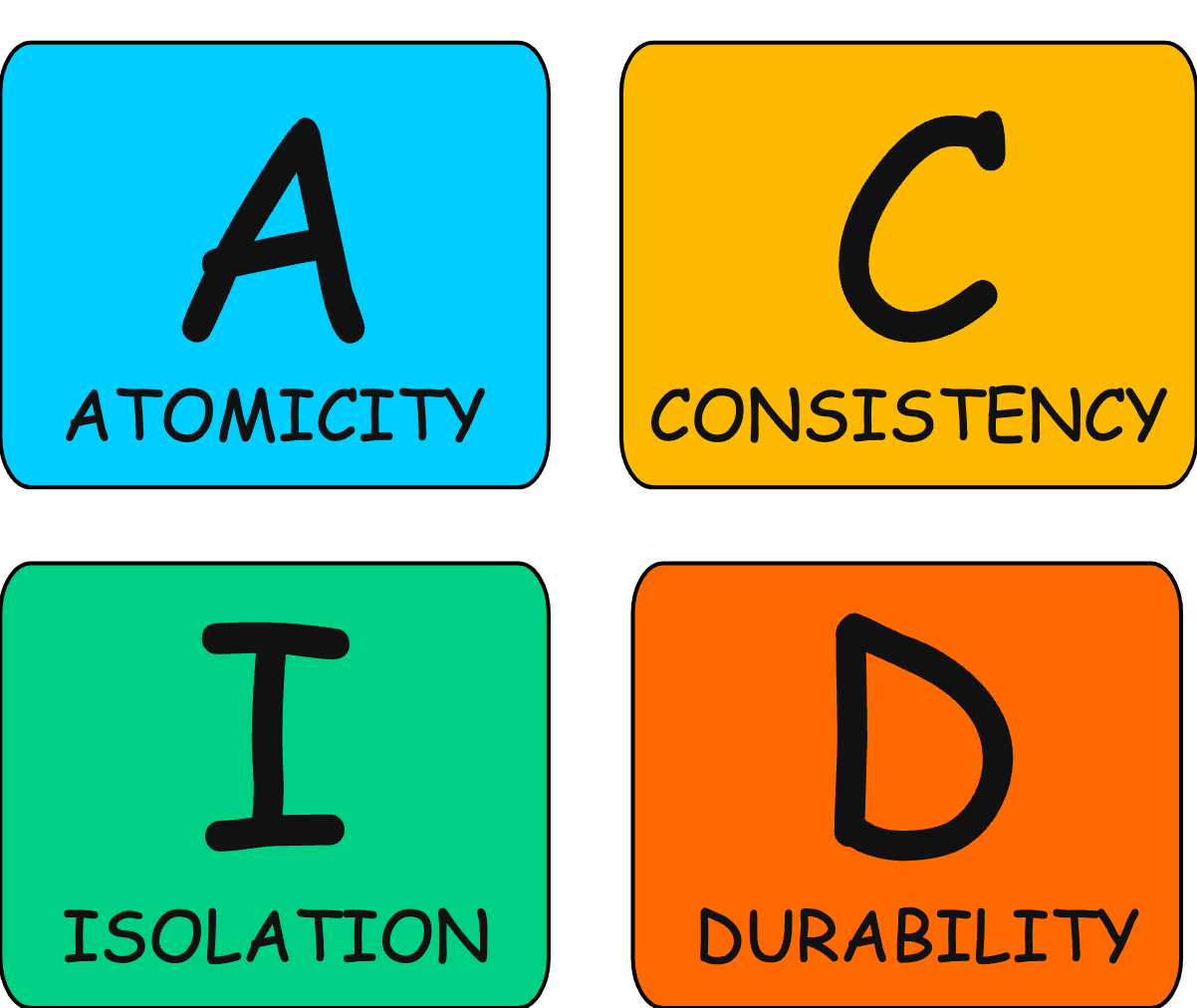 Acid Transactions | System Design | AlgoMaster.io