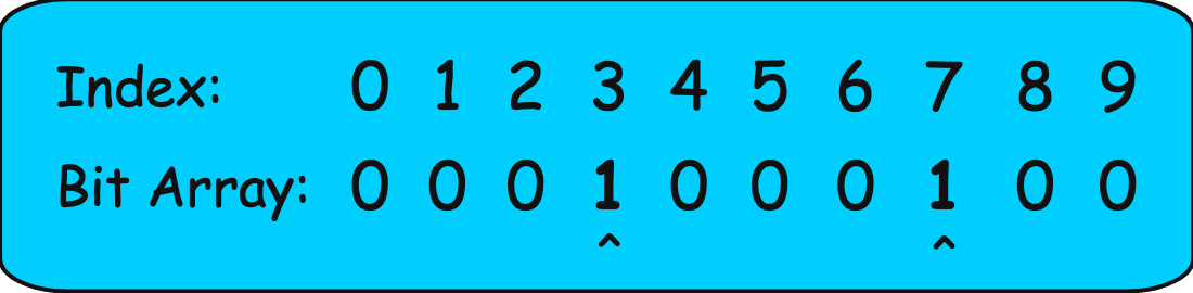 Bloom Filters | System Design | AlgoMaster.io