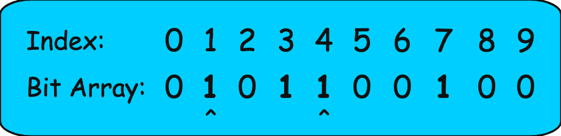 Bloom Filters | System Design | AlgoMaster.io