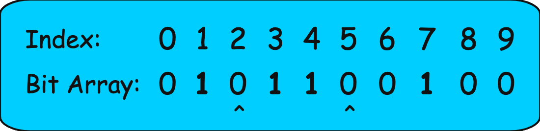 Bloom Filters | System Design | AlgoMaster.io
