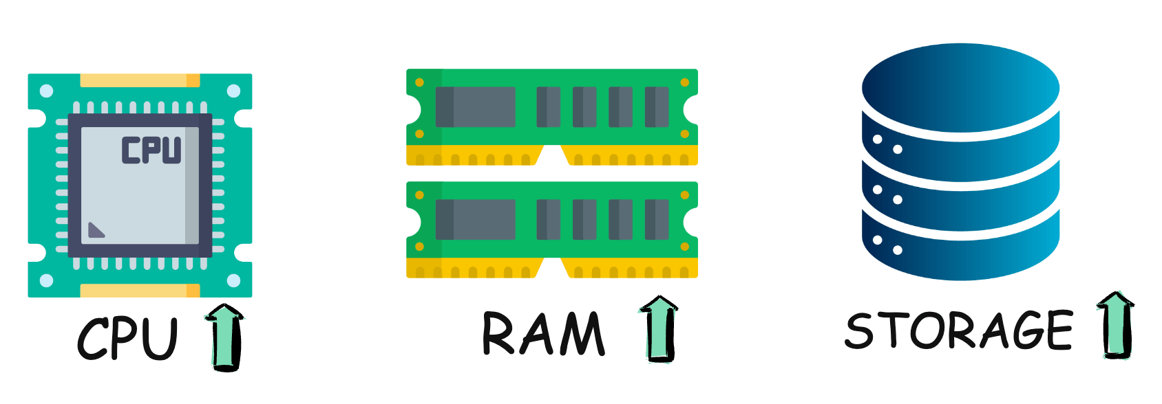 Vertical Vs Horizontal Scaling | System Design | AlgoMaster.io