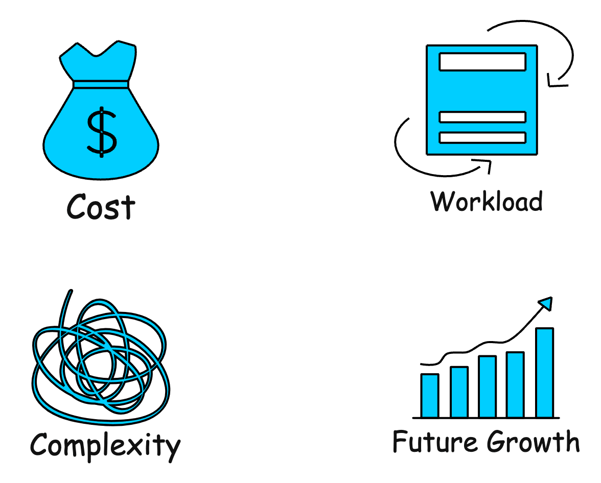 Vertical Vs Horizontal Scaling | System Design | AlgoMaster.io