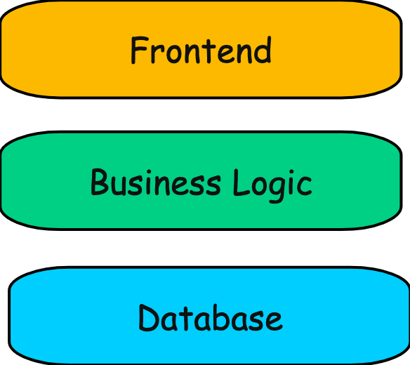 Monolith Vs Microservices | System Design | AlgoMaster.io