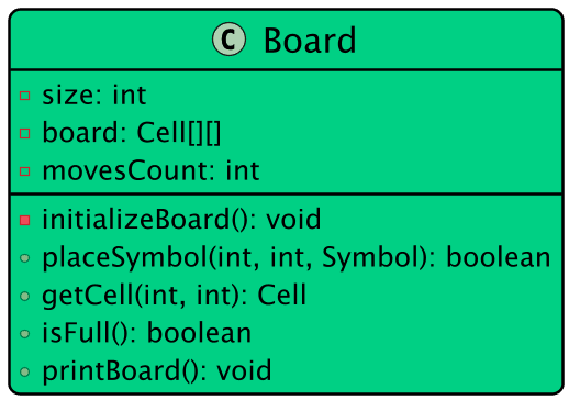 Design Tic Tac Toe | LLD | AlgoMaster.io