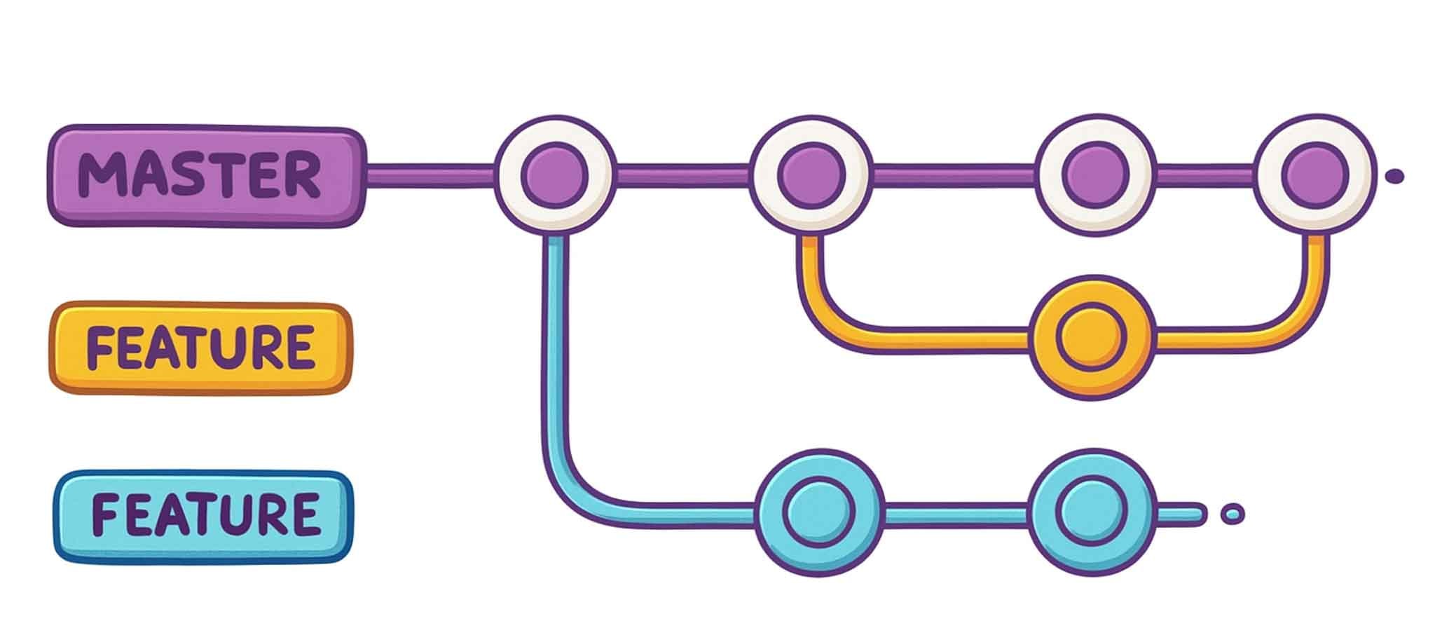 Design Version Control System | LLD | AlgoMaster.io